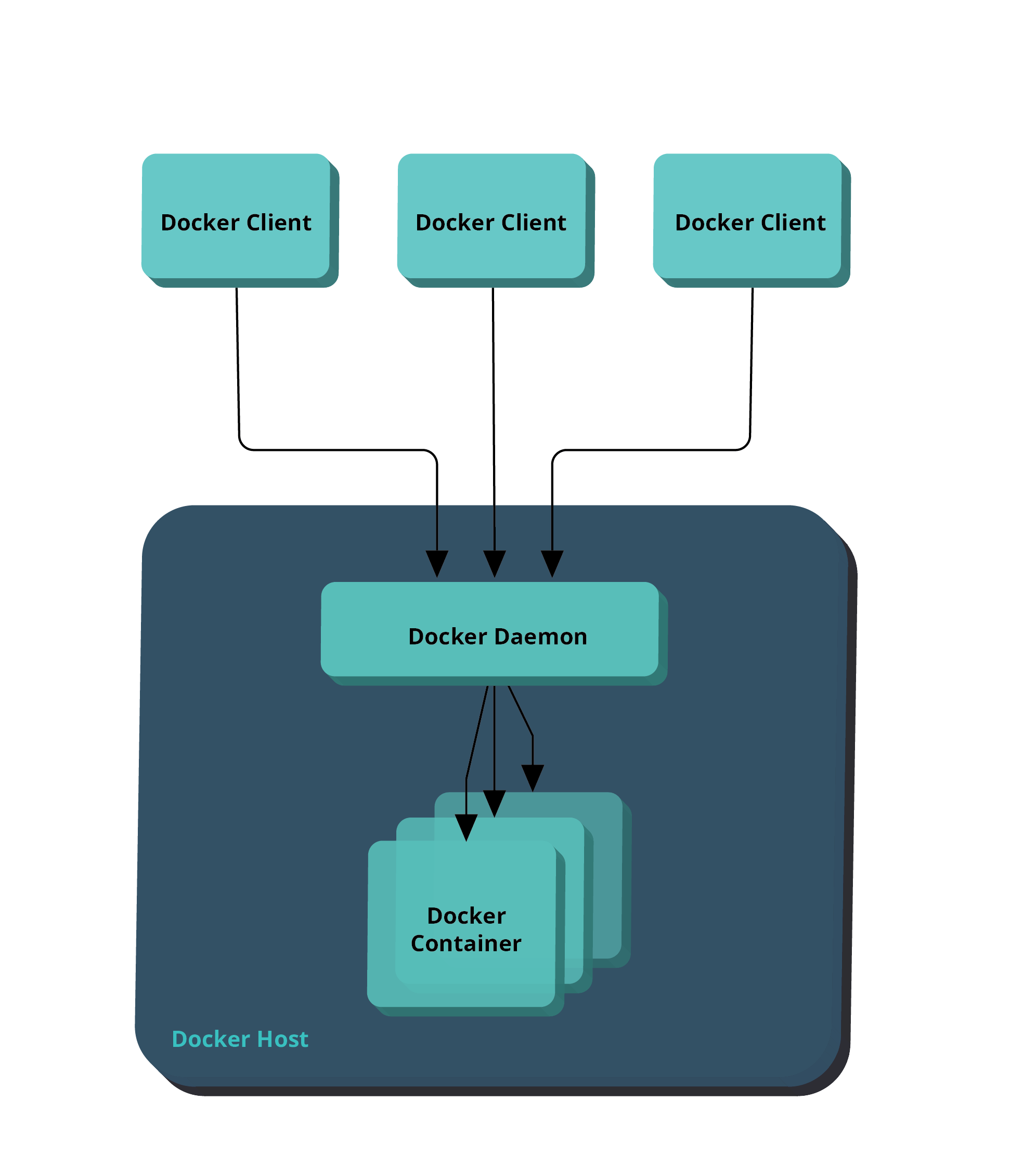 Lets Get To Know Docker Walter Codewalter Code 8856